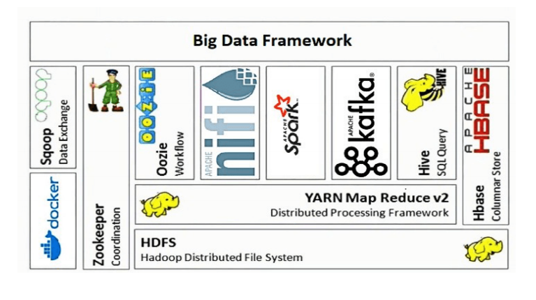大数据代写 | PSB304IT Big Data Assignment 2 - BEST代写