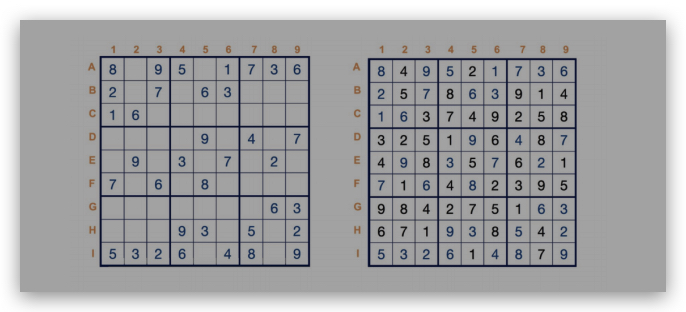 Ai代写|coms 4701 Artificial Intelligence Homework 3 Coding Csps Best代写